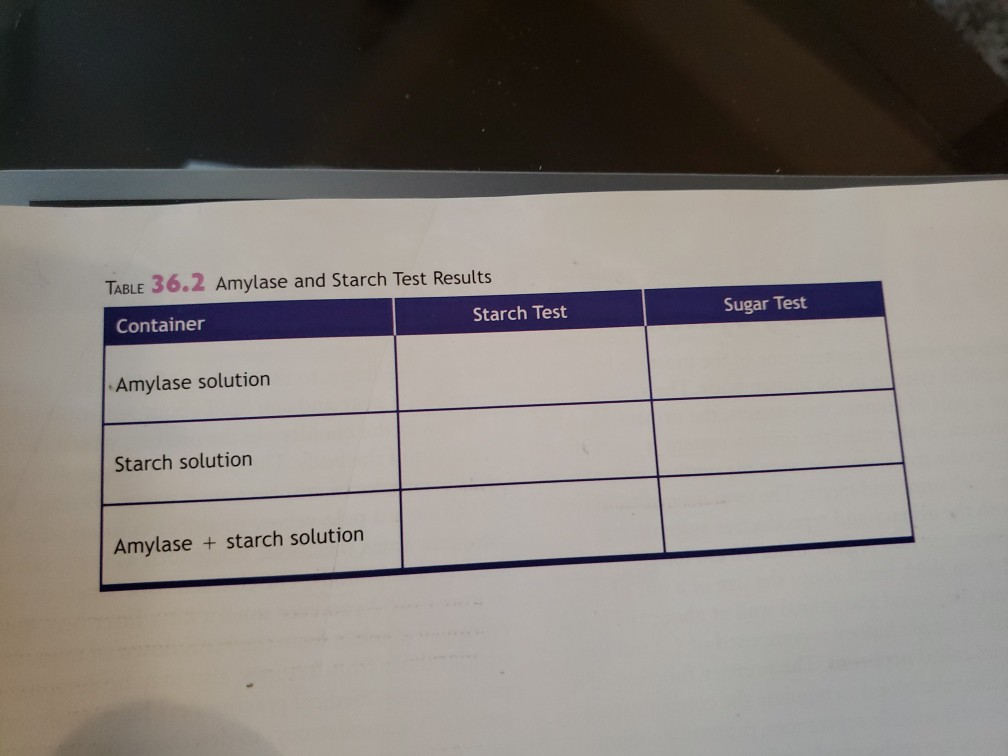 Solved TABLE 36.2 Amylase and Starch Test Results Starch | Chegg.com