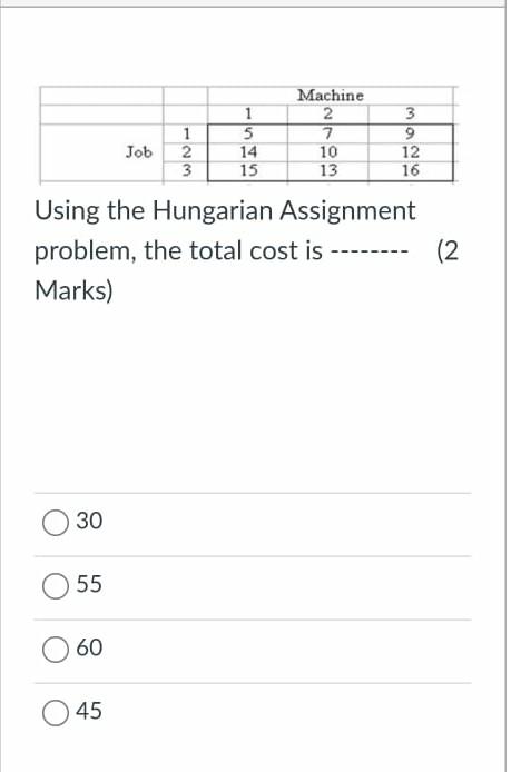 Solved Using the Hungarian Assignment problem, the total | Chegg.com