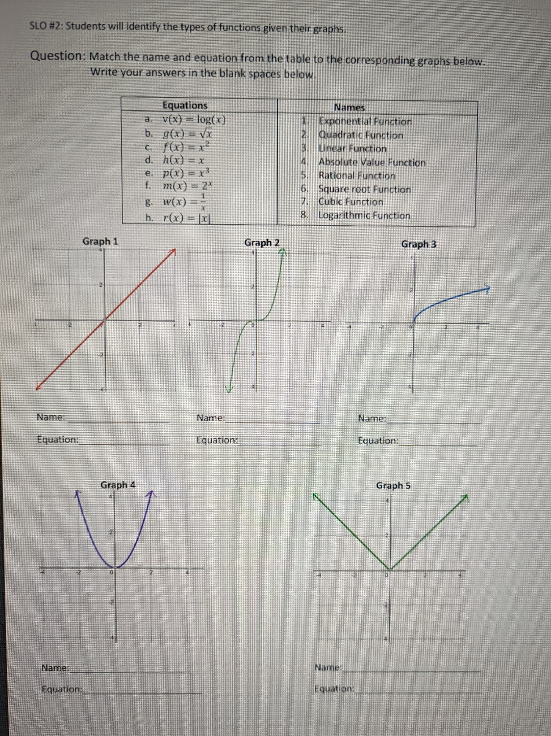 Solved SLO #2: Students will identify the types of functions | Chegg.com