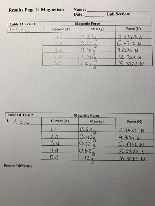 Solved Results Page 1: Magnetism Name: Date: Lab Section: | Chegg.com