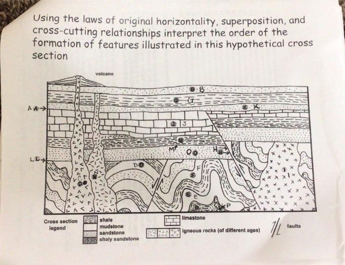 Solved Using the laws of original horizontality, | Chegg.com