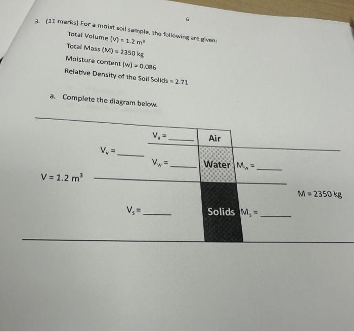 Solved 3. (11 marks) For a moist soil sample, the following | Chegg.com