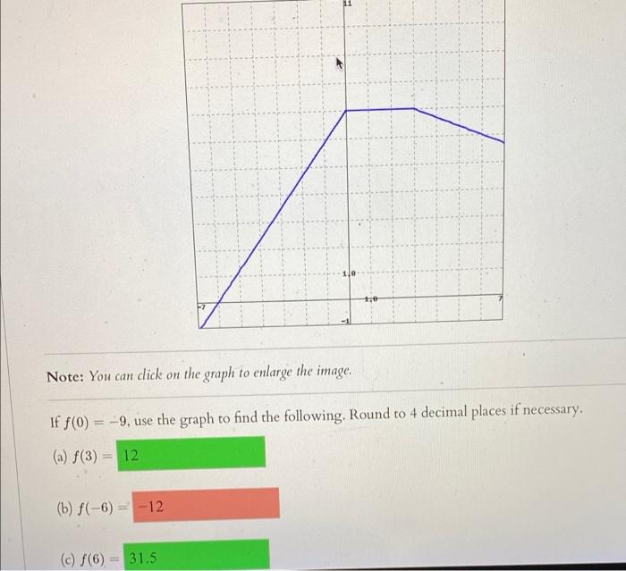 Solved Note: You can click on the graph to enlarge the | Chegg.com