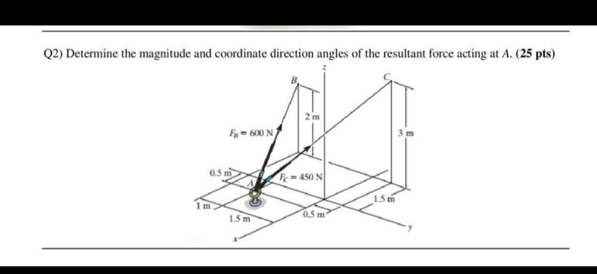 Solved Q2) ﻿Determine the magnitude and coordinate direction | Chegg.com