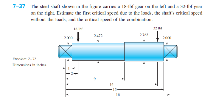 Solved How do you do this problem in matlab? Please do not | Chegg.com