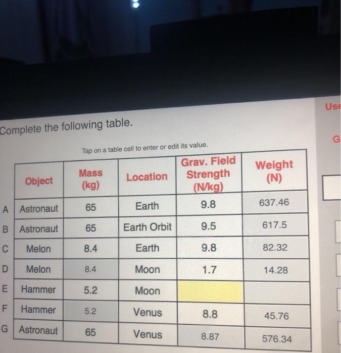 Solved Use Complete the following table. G Tap on a table | Chegg.com