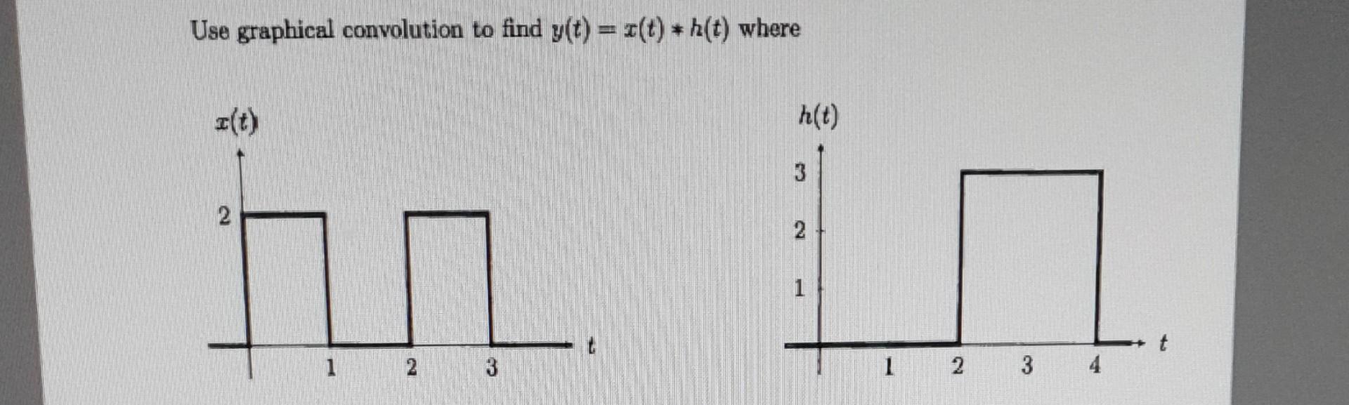 Solved Use Graphical Convolution To Find Ytxt∗ht 