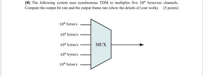 Solved [B] The following system uses synchronous TDM to | Chegg.com