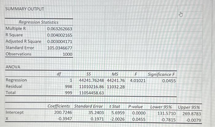 Solved SUMMARY OUTPUT \begin{tabular}{l|r|} \hline | Chegg.com