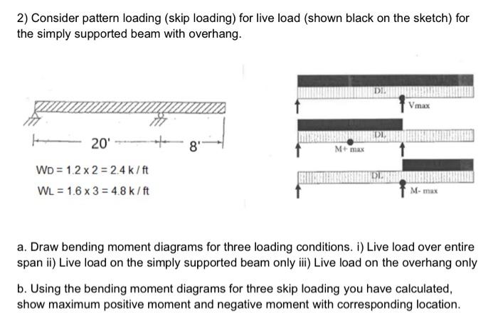 Solved 2) Consider pattern loading (skip loading) for live | Chegg.com