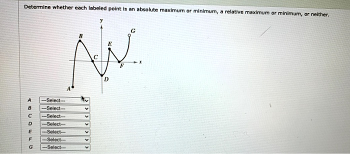 Solved Determine whether each labeled point is an absolute | Chegg.com