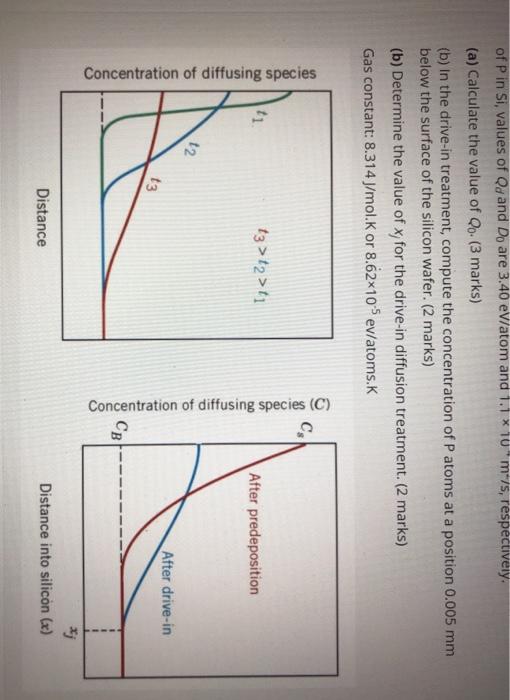 6- Question 6. Diffusion in semiconductors: Part a) | Chegg.com