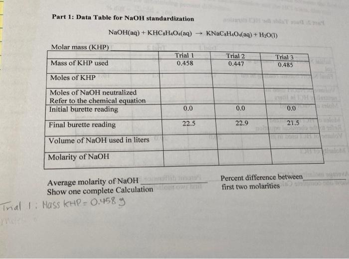 Solved Part 1: Data Table for NaOH standardization NaOH(aq) | Chegg.com