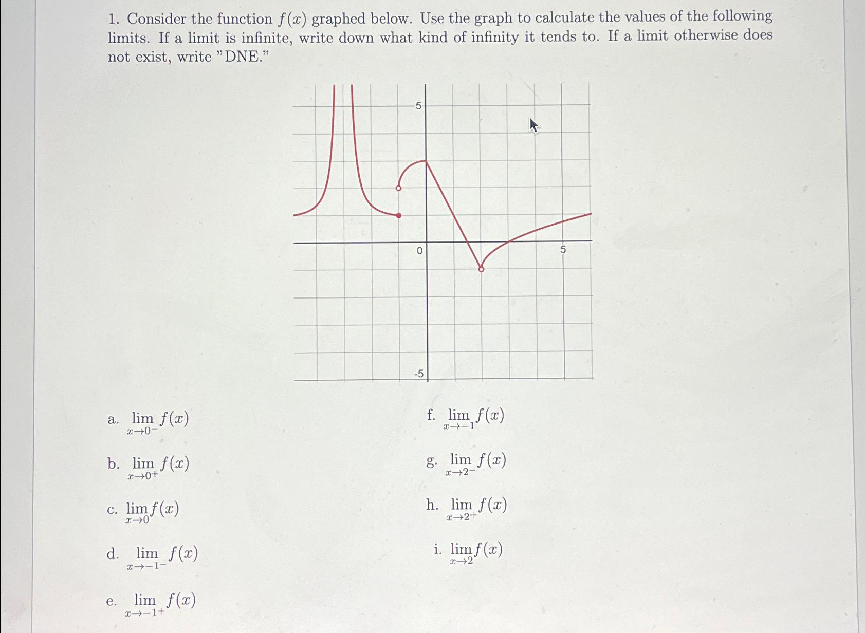 Solved Consider the function f(x) ﻿graphed below. Use the | Chegg.com
