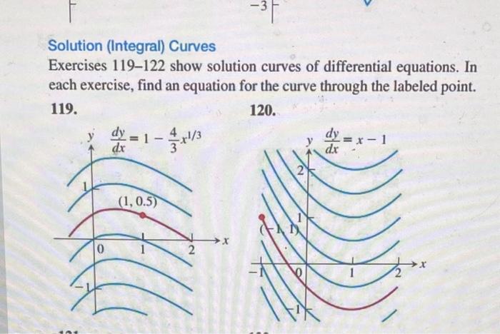 Solved Solution (Integral) Curves Exercises 119-122 show | Chegg.com