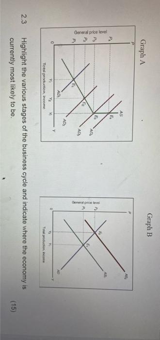 Solved Graph A P₁ General price level Py E F₂ AS E 5₂ AD₂ Y₂ | Chegg.com