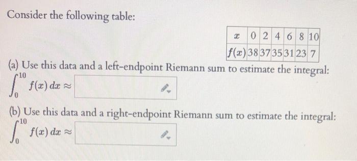 Solved Consider the following table: (a) Use this data and a | Chegg.com