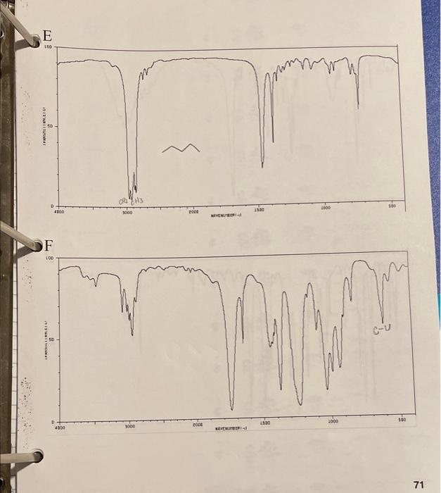 Solved IR Assignment 2 Instructions: Draw the structure of | Chegg.com