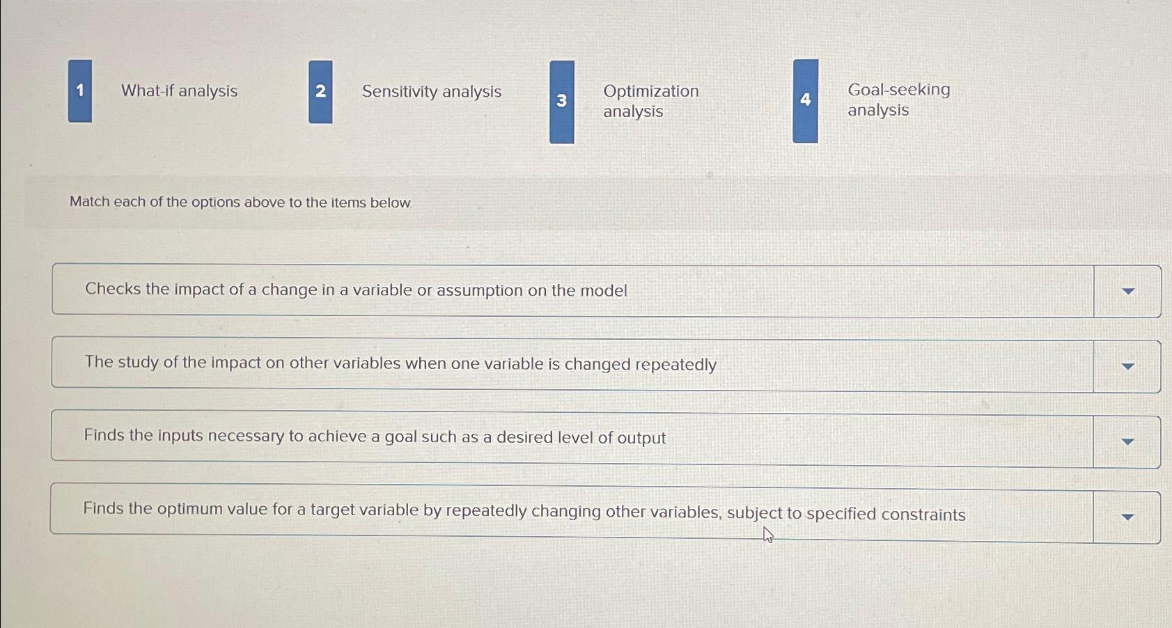 Solved 1What-if analysis2Sensitivity analysis3Optimization | Chegg.com