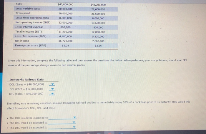 Solved Sales Less: Variable costs Gross profit Less: Fixed | Chegg.com