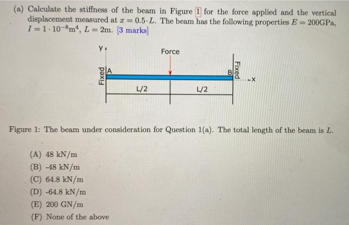 Solved (a) Calculate the stiffness of the beam in Figure 1 | Chegg.com