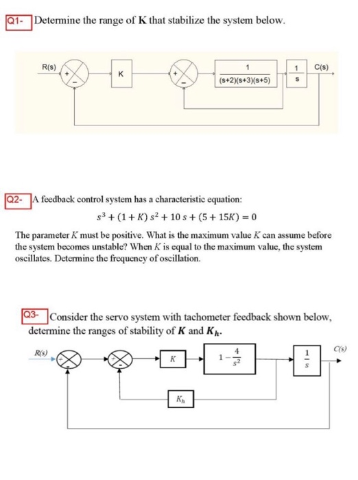 Solved Q1- Determine the range of K that stabilize the | Chegg.com