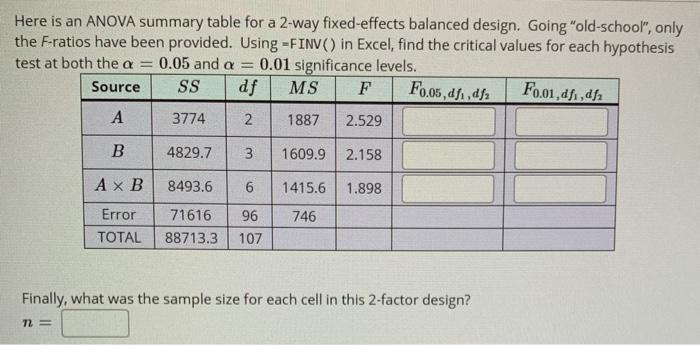 Solved Here is an ANOVA summary table for a 2-way | Chegg.com