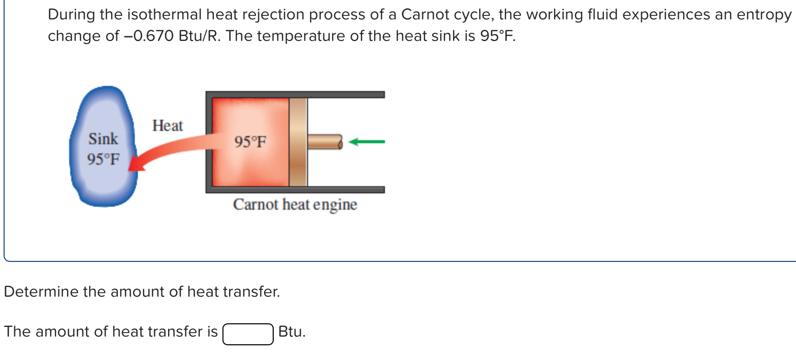 Solved During the isothermal heat rejection process of a | Chegg.com
