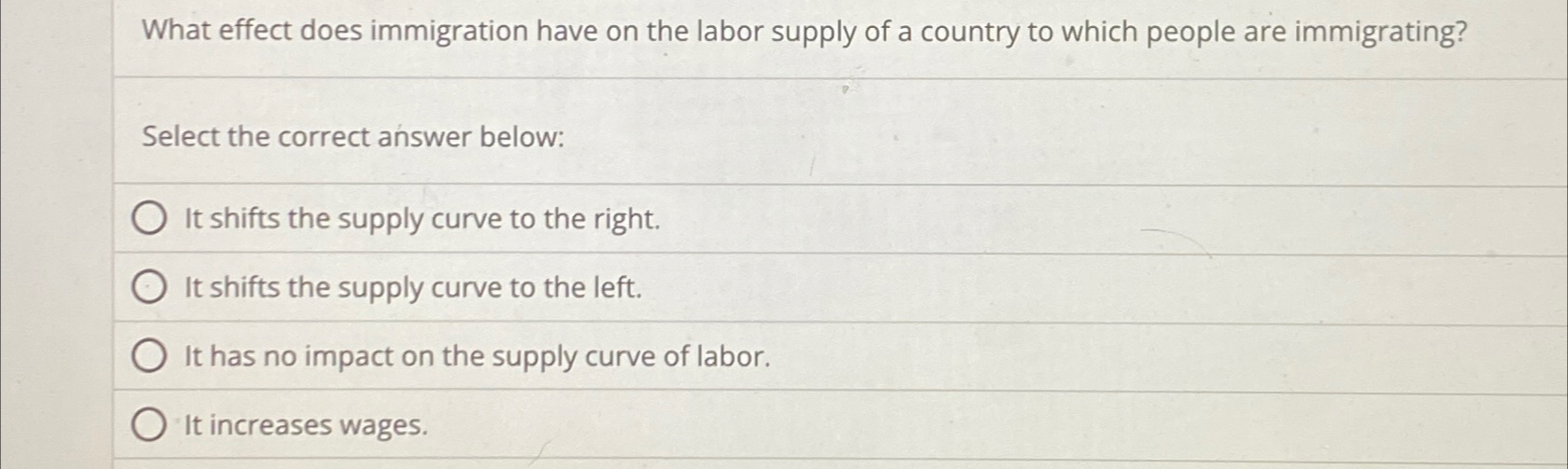 Solved What effect does immigration have on the labor supply | Chegg.com