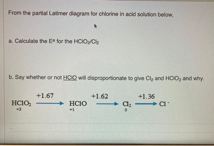 Solved From the partial Latimer diagram for chlorine in acid | Chegg.com