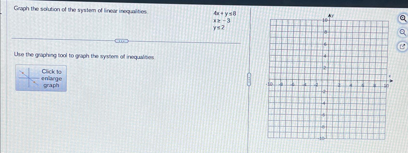Graph the solution of the system of linear | Chegg.com