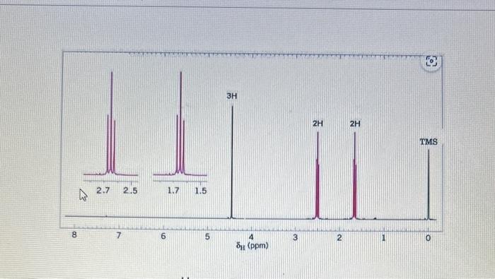 Solved The IR and 1 H NMR spectra for a compound are shown. | Chegg.com