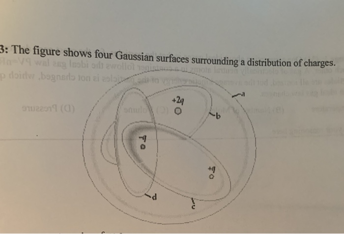 Solved 3: The figure shows four Gaussian surfaces | Chegg.com
