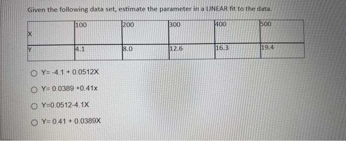 Solved Given the following data set, estimate the parameter | Chegg.com