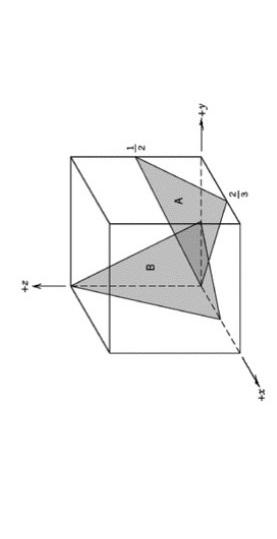 Solved Determine the miller index for the plane shown in the | Chegg.com
