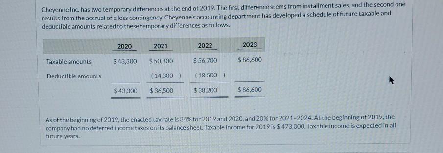 Solved Cheyenne Inc. has two temporary differences at the | Chegg.com