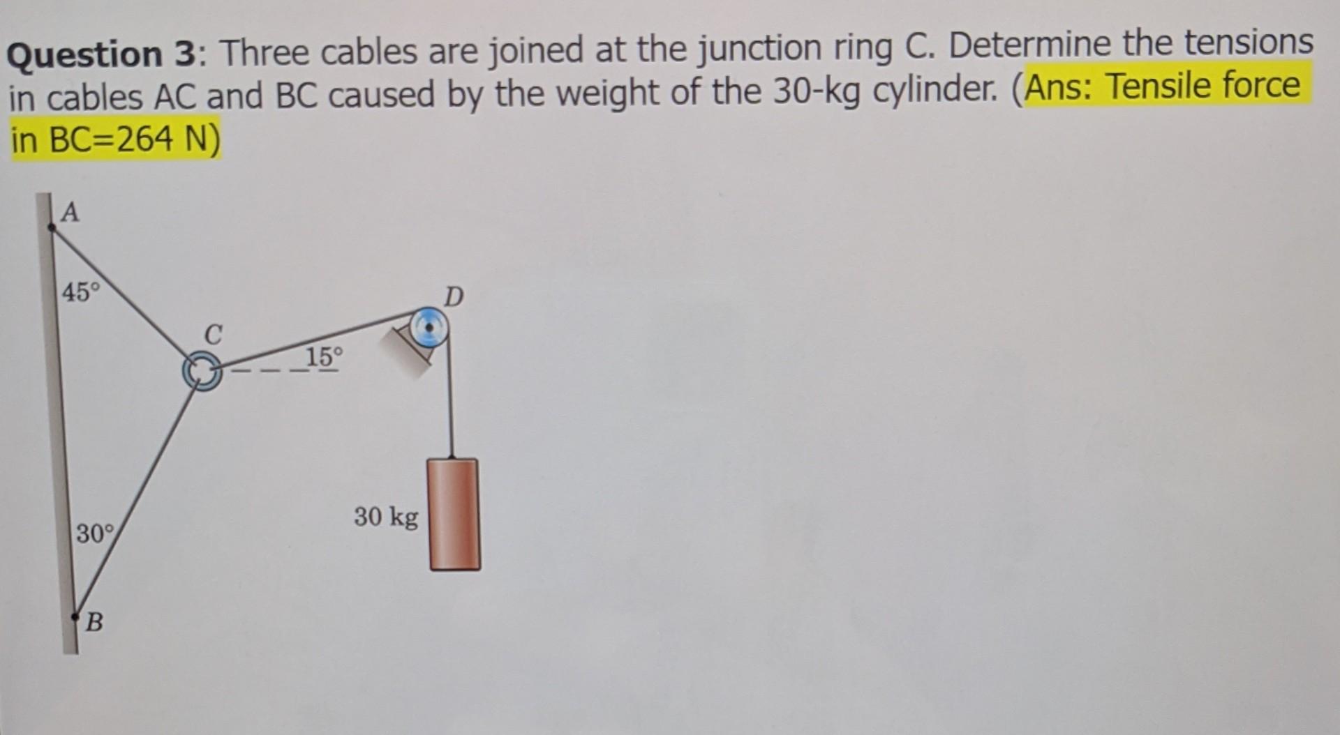 Solved Three cables are joined at the junction ring C. | Chegg.com