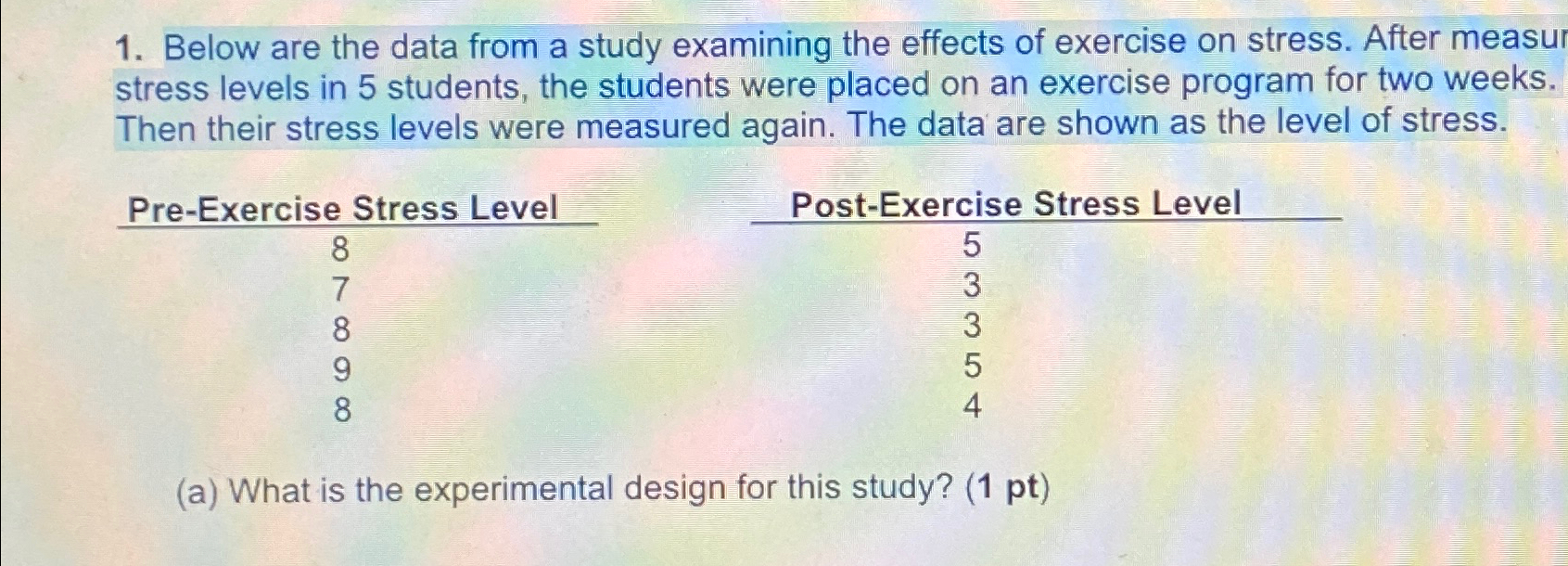 Solved Below are the data from a study examining the effects | Chegg.com