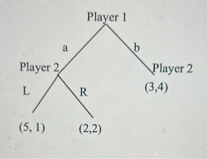 Solved Consider the following sequential game. Player 1 | Chegg.com