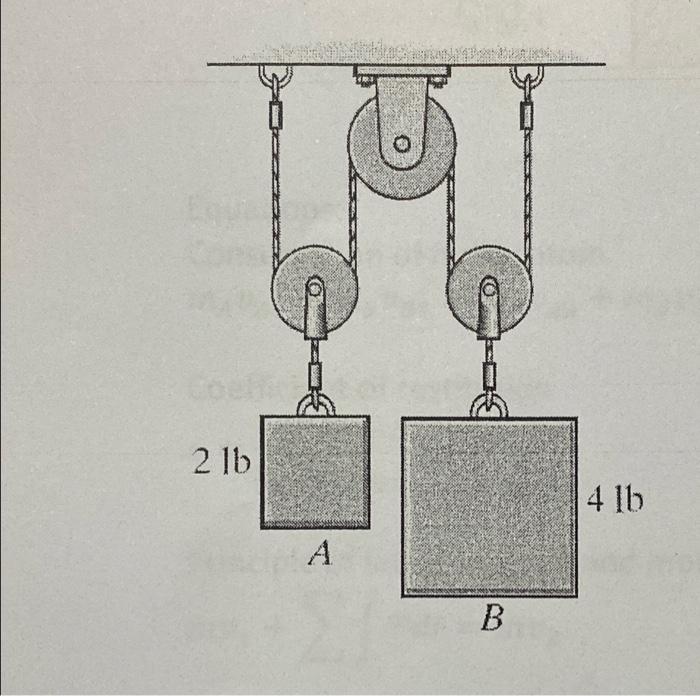 Solved 1. Determine the velocities of blocks A and B (shown | Chegg.com