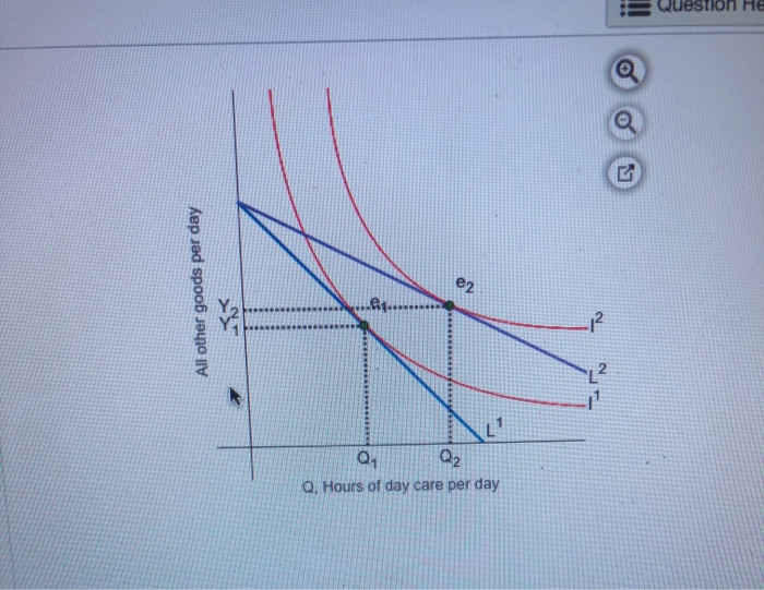 Solved A poor family chooses between hours of child care per | Chegg.com