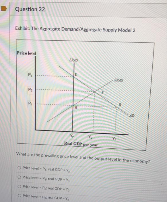 Solved Question 2 Exhibit The Aggregate Demand Aggregate Chegg