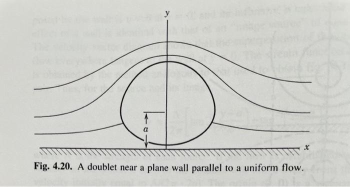 Solved doublet of strength K in a uniform flow of speed V, | Chegg.com