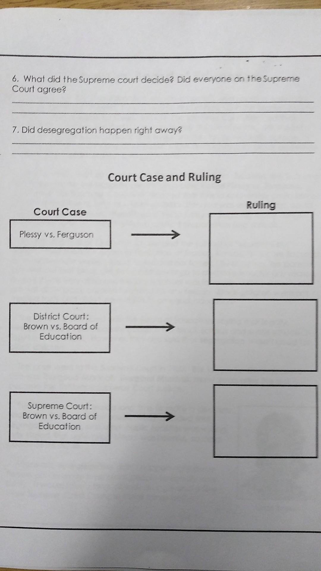 Glossary The Supreme Court - the highest court in the | Chegg.com