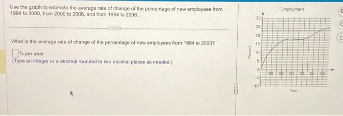 Solved Use the graph to estimate the average rate of change | Chegg.com