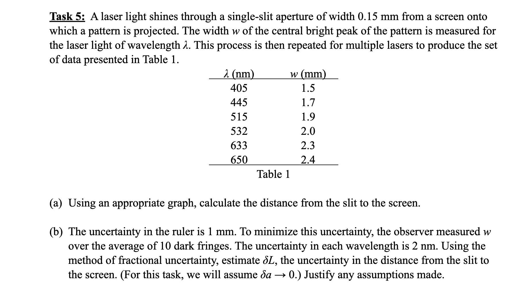 Solved Task 5: A laser light shines through a single-slit | Chegg.com