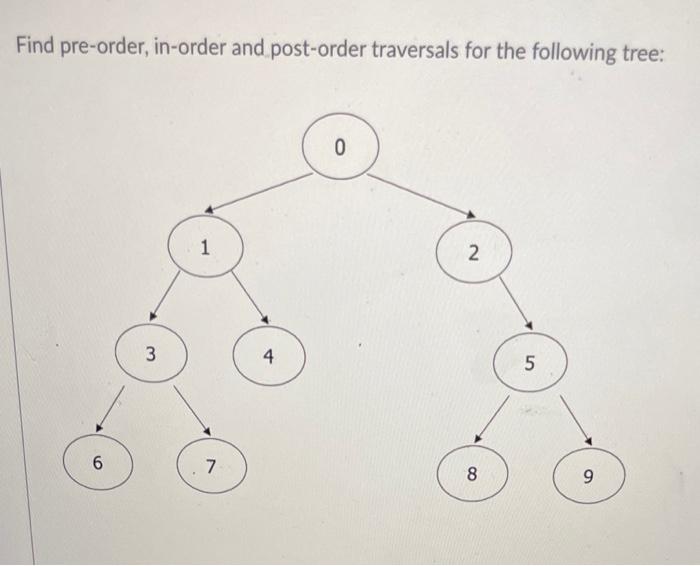 Solved Find pre-order, in-order and post-order traversals | Chegg.com