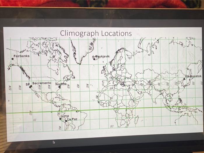 Solved Name: Climograph Exercise Identify Koppen | Chegg.com
