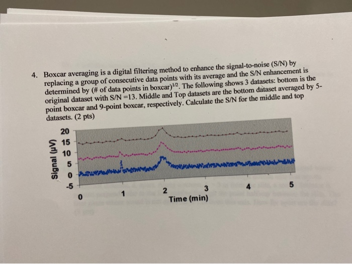 Solved 4. Boxcar averaging is a digital filtering method to | Chegg.com