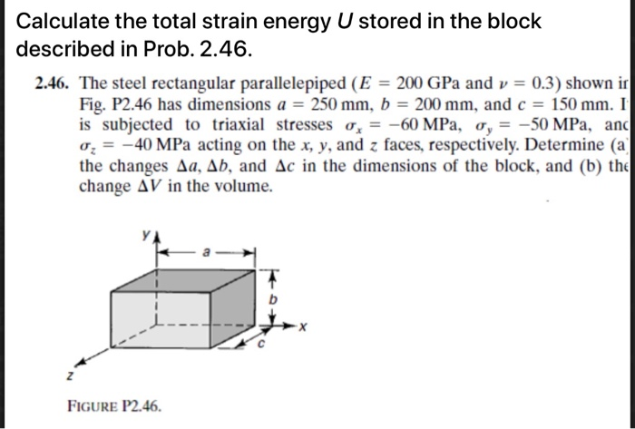 Solved Calculate the total strain energy U stored in the | Chegg.com